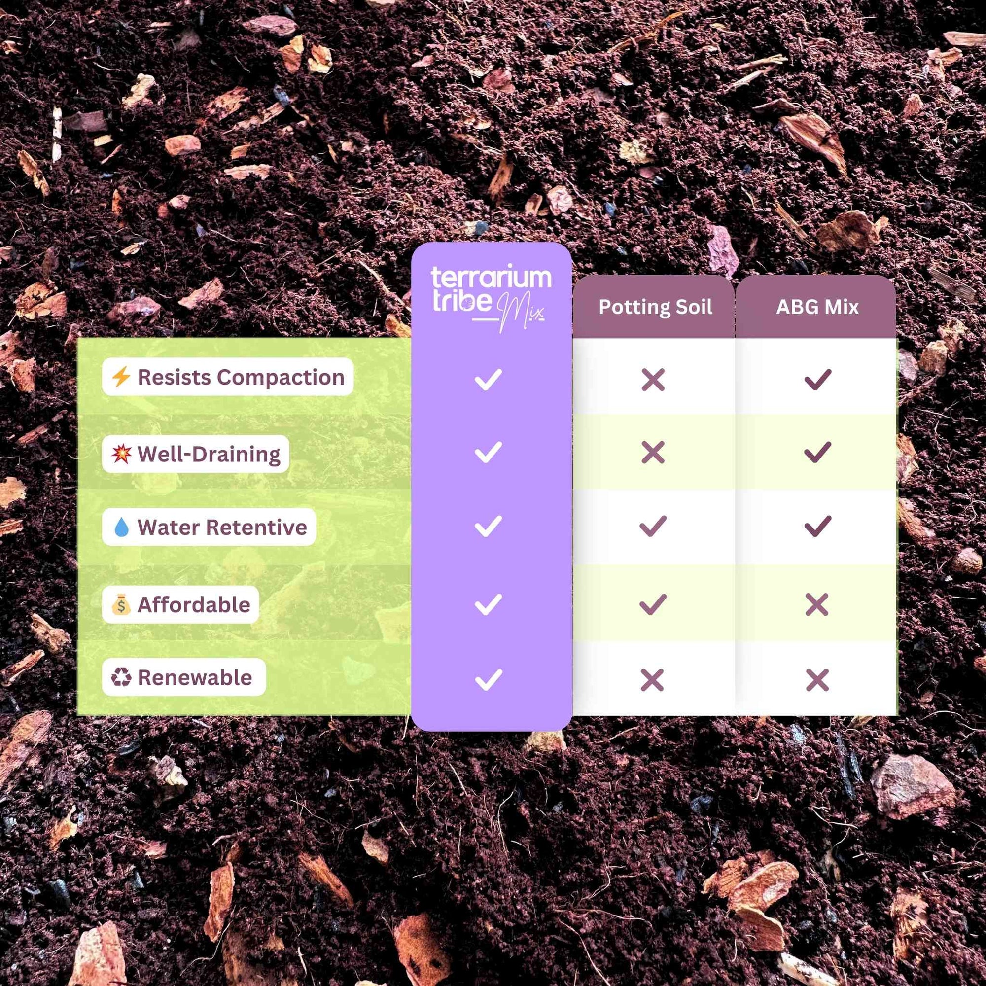 Premium Terrarium Substrate Mix - Terrarium Tribe | Tropical